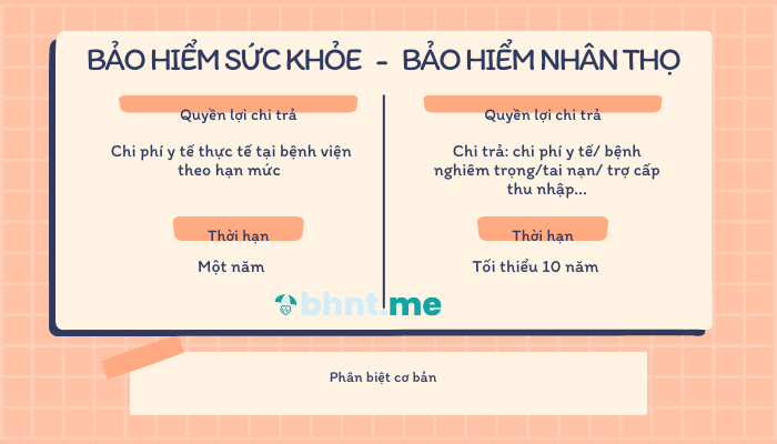 Trẻ, khỏe, độc thân thì nên mua bảo hiểm sức khỏe hay bảo hiểm nhân thọ ...